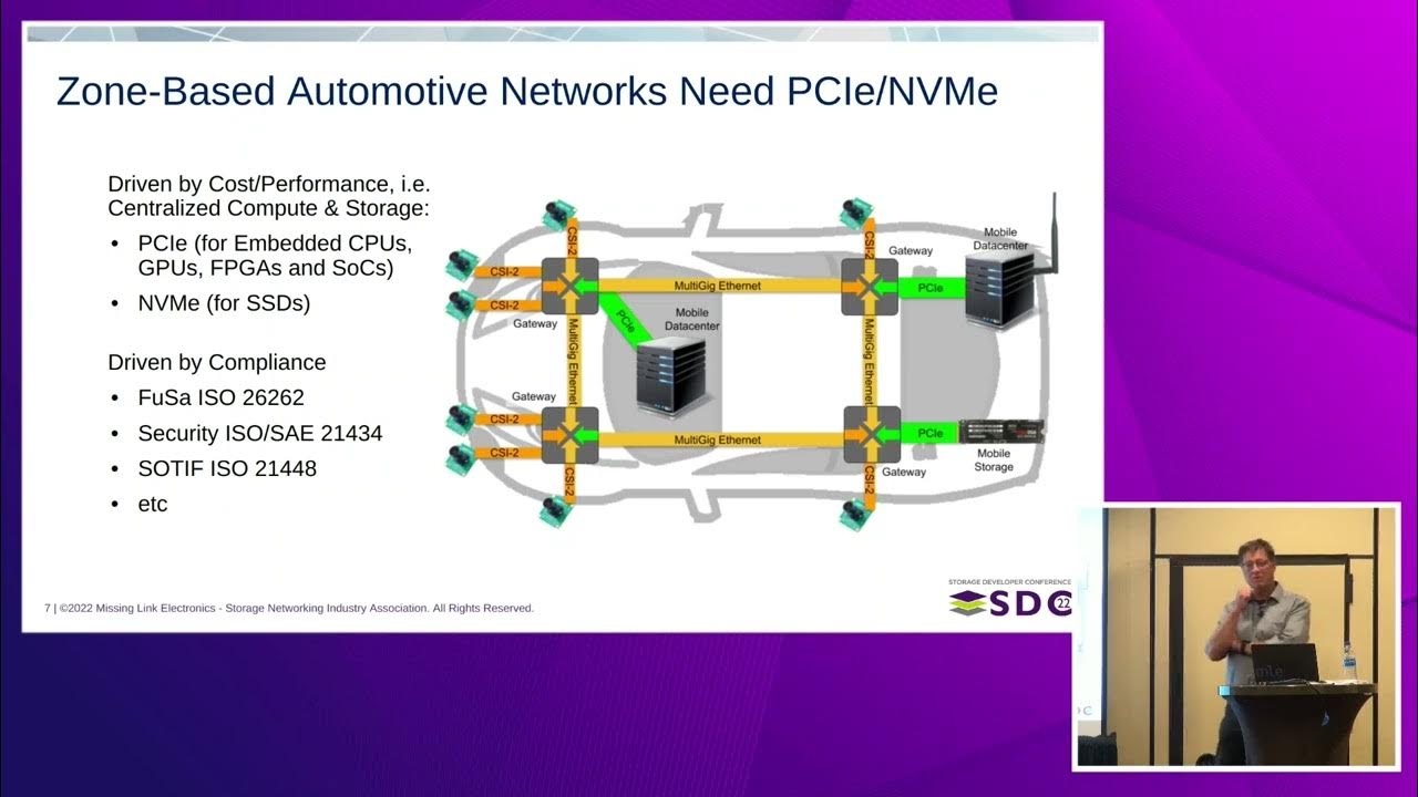 SDC2022 – Converging PCIe and TSN Ethernet for Composable Infrastructure in High-Performance ...