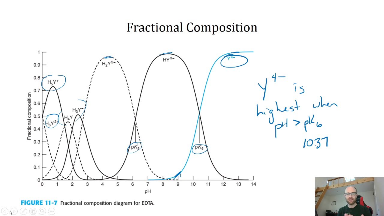 QCA 11.02 - Fractional Composition - YouTube