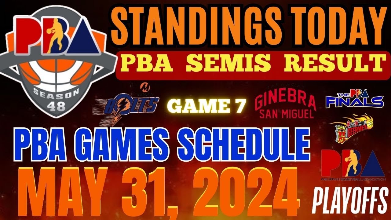 PBA Standings today as of May 30, 2024 | PBA Game results | Pba ...