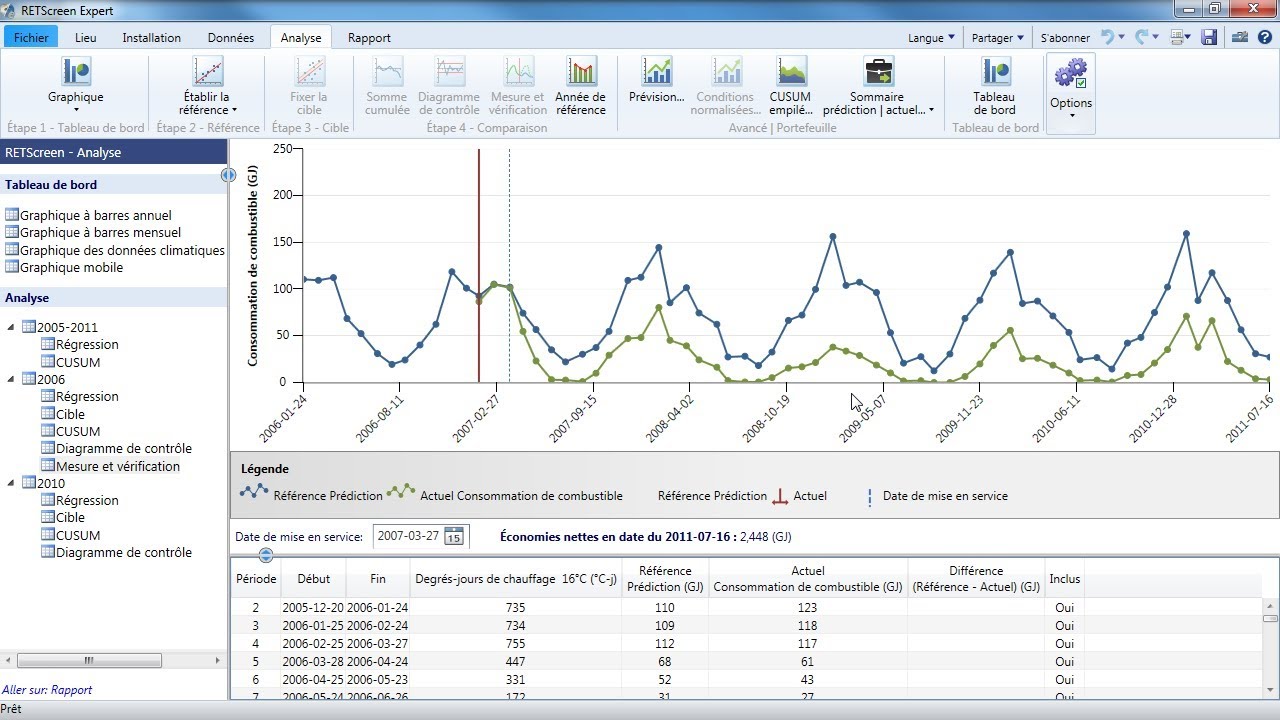 Analyse de la performance avec RETScreen Expert - YouTube