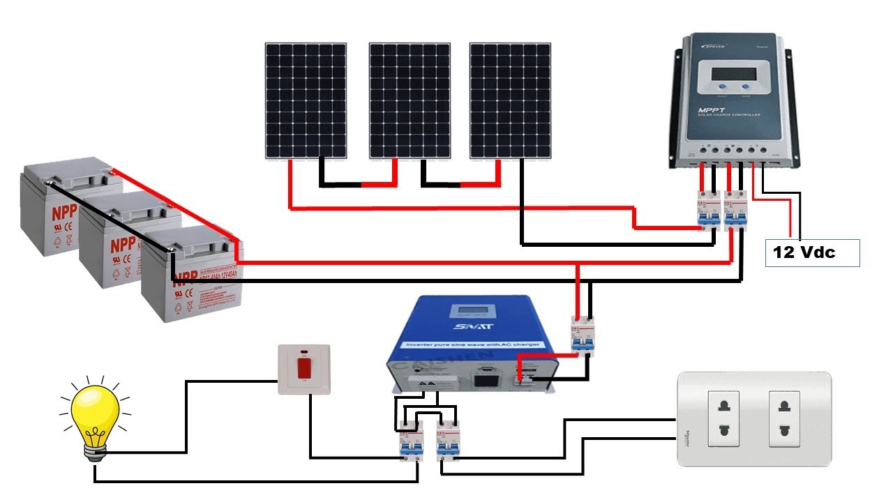 solar best wiring for snadi inverter - YouTube