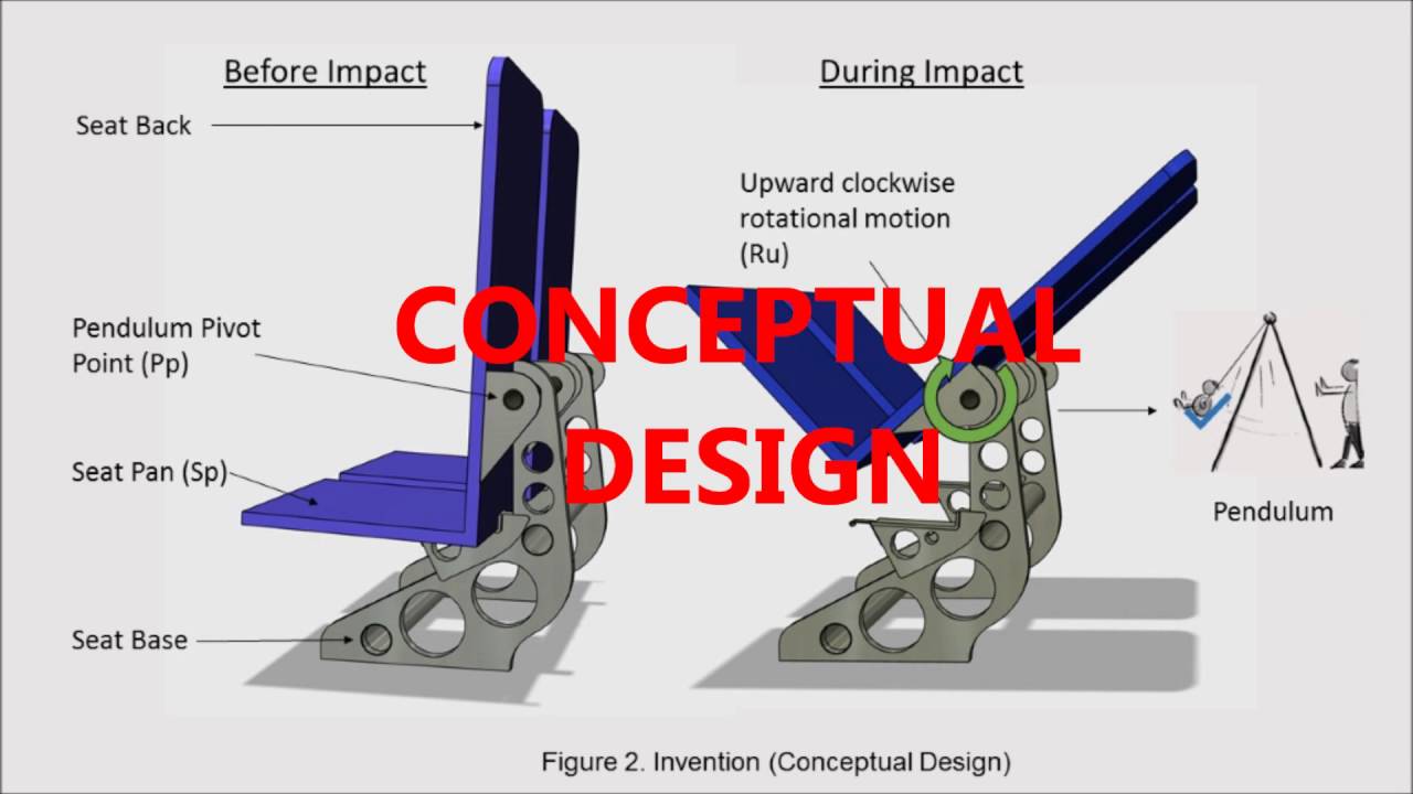 Vehicle/ Aircraft Pendulum Seat (PAC Seating Systems) - YouTube
