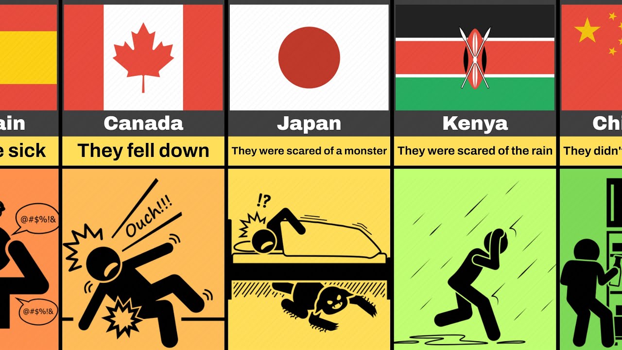 Comparison: Why Children Cry From Different Countries - YouTube