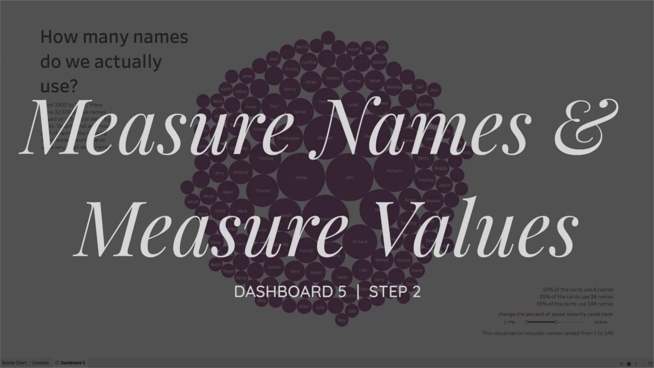 Dashboard 5 | Step 2 (Measure Names and Measure Values) - YouTube