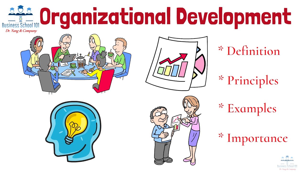 What is Organizational Development? | Organizational Behavior | From A ...