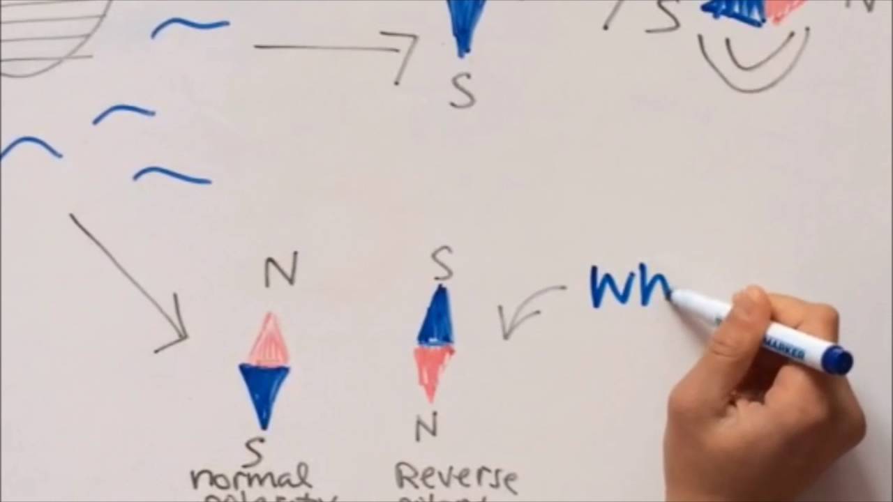 Physics ISU: An Explanation of Oersted's Principle - YouTube