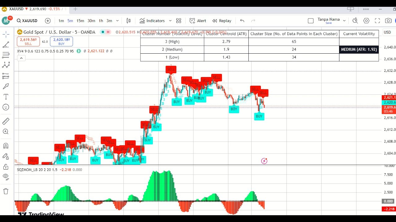 Live GOLD Trading Signals XAUUSD Chart - Buy and Sell indicator - YouTube