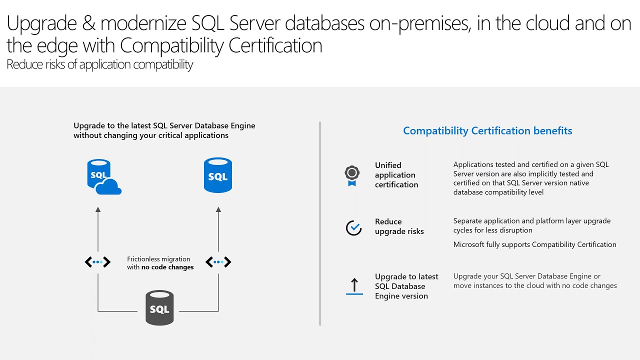 Modernizing SQL Server the Right Way | Pedro Lopes | DevOps - YouTube