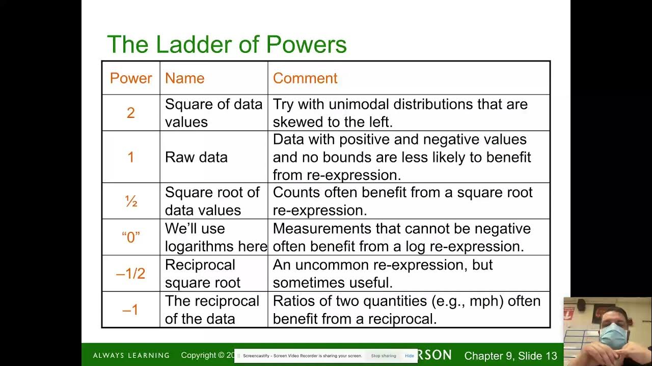 AP Stats Chapter 9 Re-expressing Data - YouTube