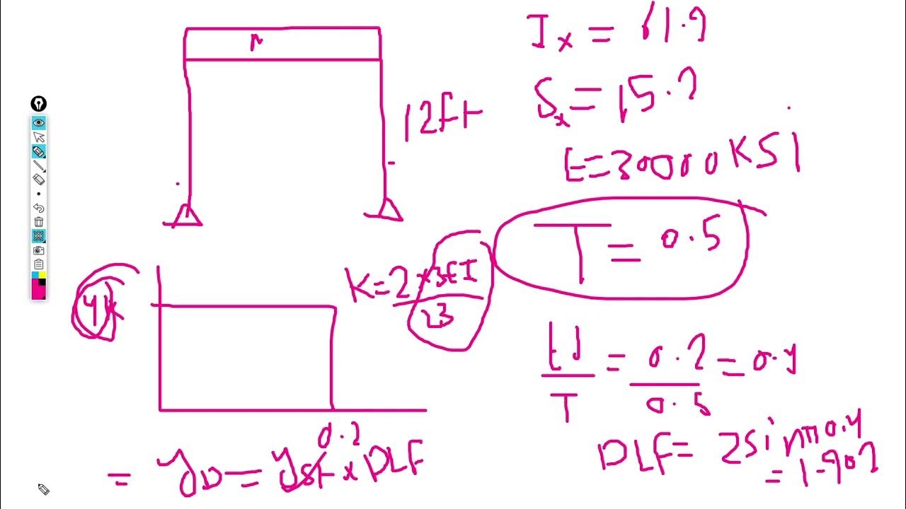 Structural Dynamics (Response to General Dynamic Loading Part 2) - YouTube