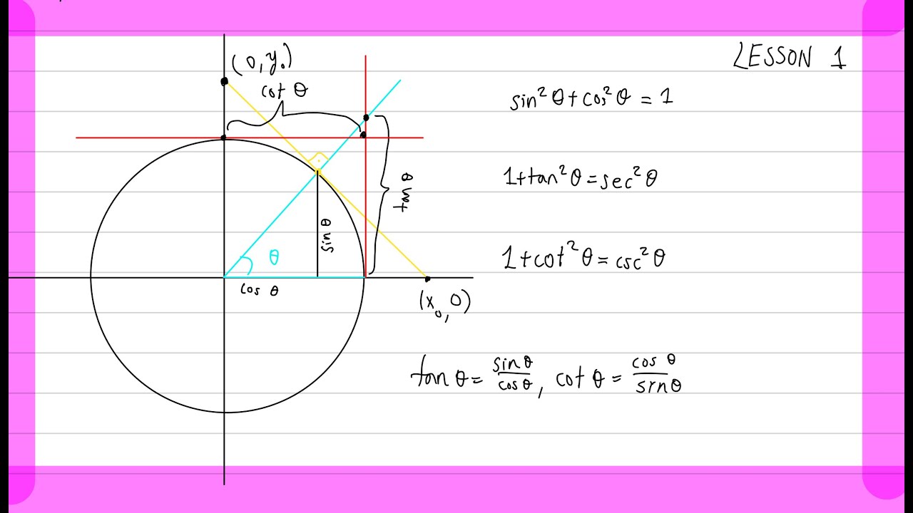 Trigonometry - Part 1 - Basics of Trigonometry - YouTube