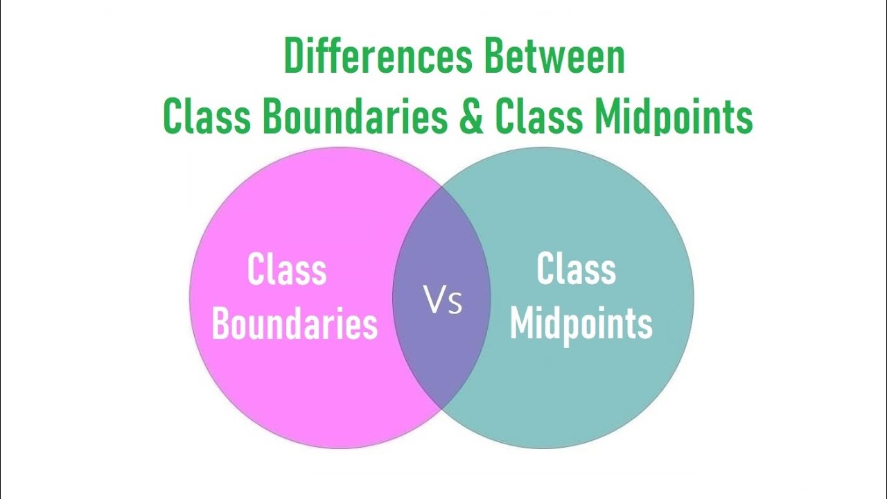 Differences Between Class Boundaries and Class Midpoints - YouTube
