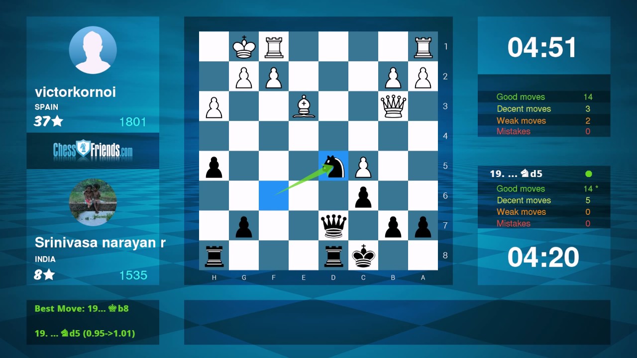Chess Game Analysis: victorkornoi - Srinivasa narayan r : 0-1 (By ...