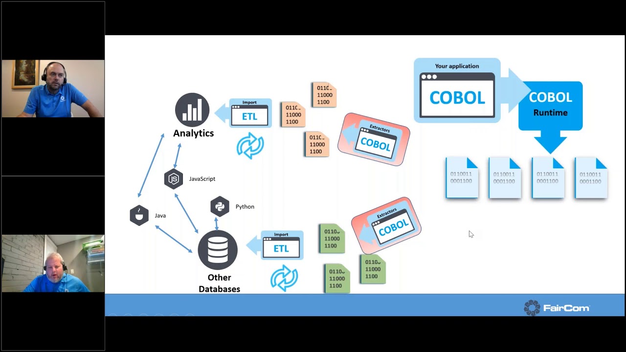 Fast Track Cobol Modernization - YouTube