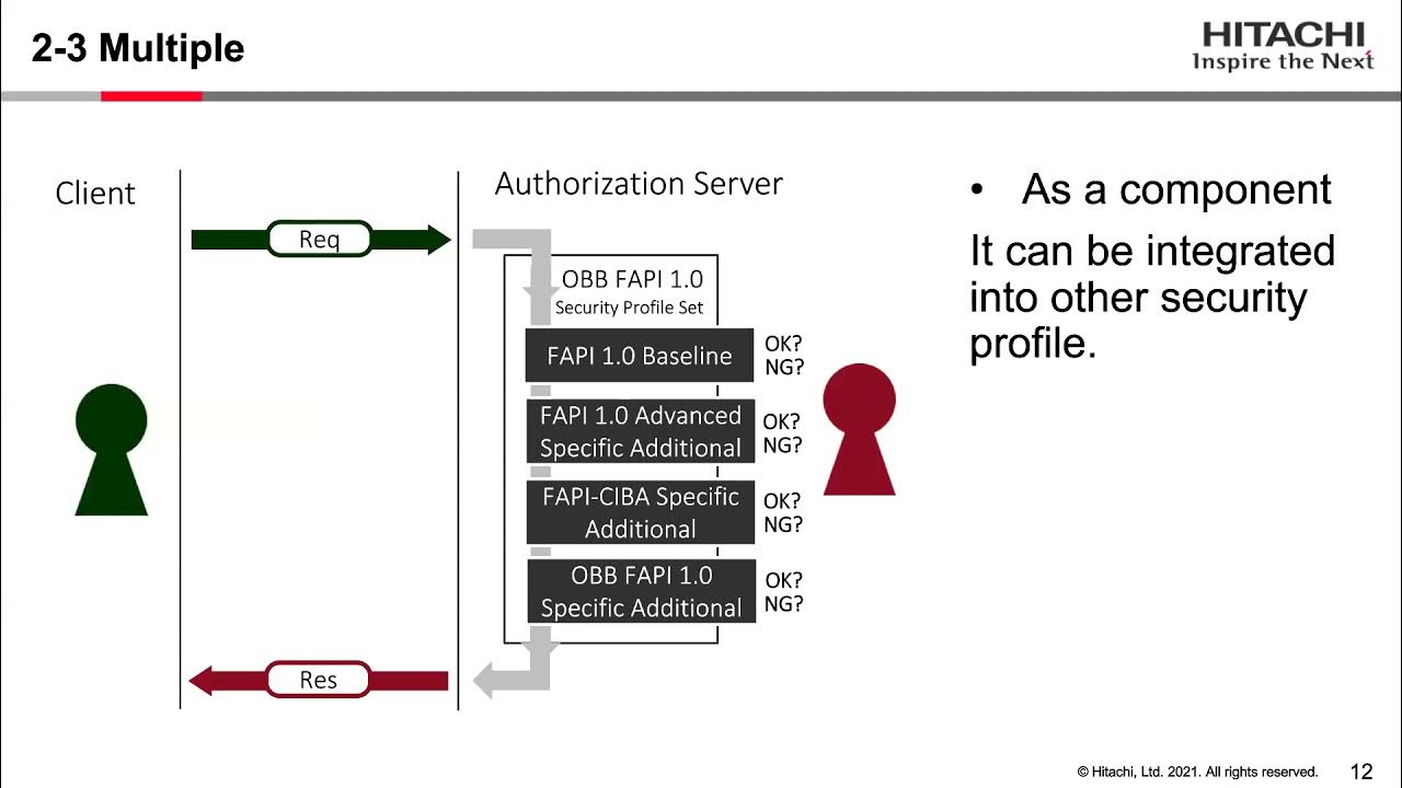 Consideration on how to apply multiple FAPI and its related security profiles dynamically - YouTube
