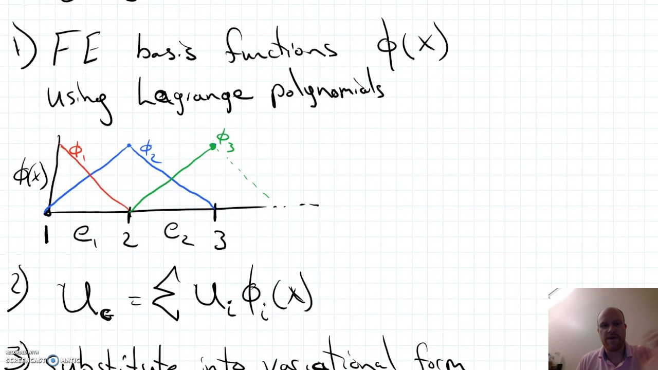 MANE 5000 - FDM vs FEM - YouTube