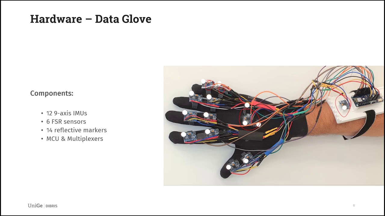 ICRA20 Workshop [Poster Contribution] - Multi Modal Hand-Object ...