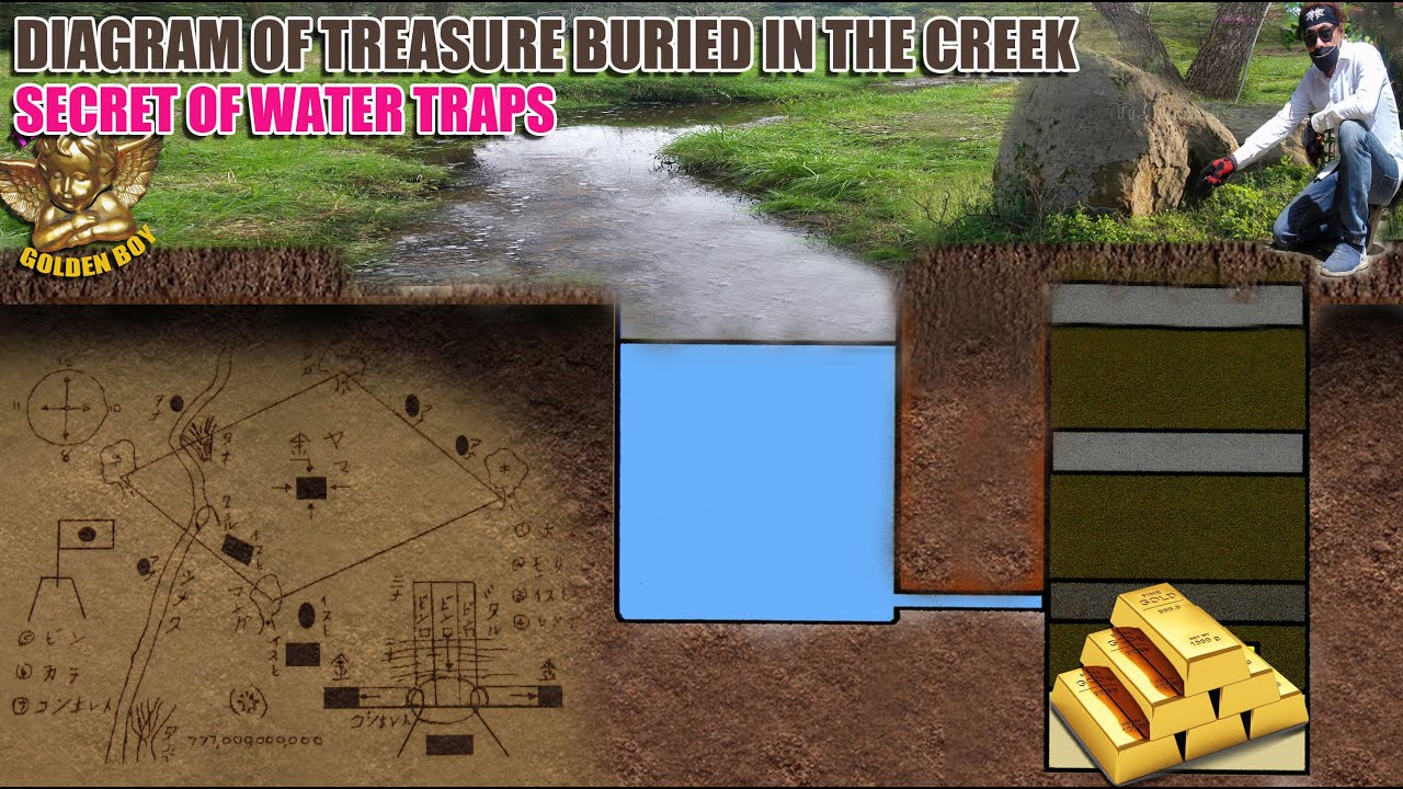 DIAGRAM OF TREASURE TUNNEL & WATER TRAPS IN THE CREEK. - YouTube