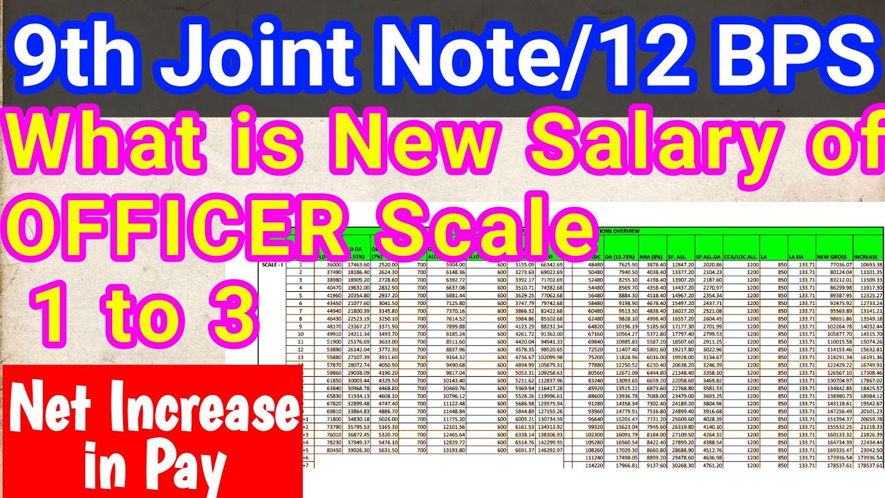 12th bipartite settlement latest news clerk salary | 5 days banking ...