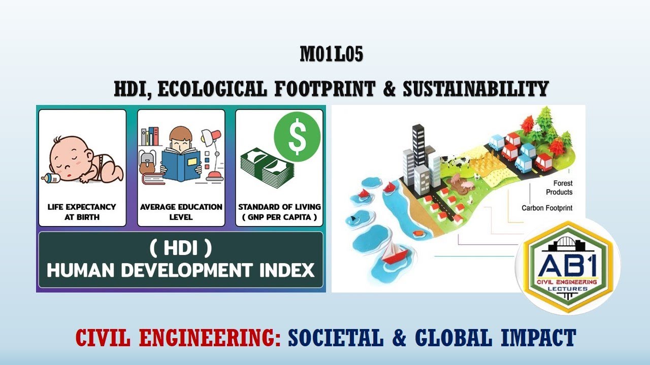 Human Development Index & Ecological Footprint I CESGI - YouTube