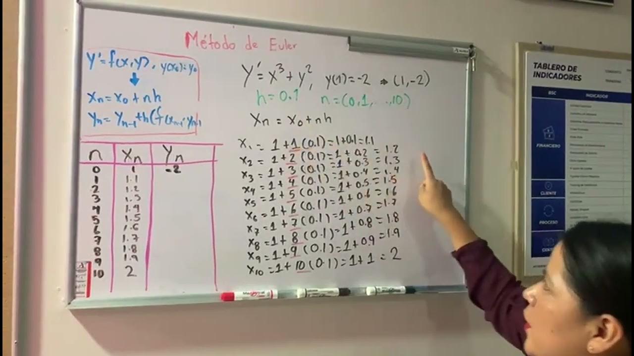 Ejemplo método de Euler - YouTube