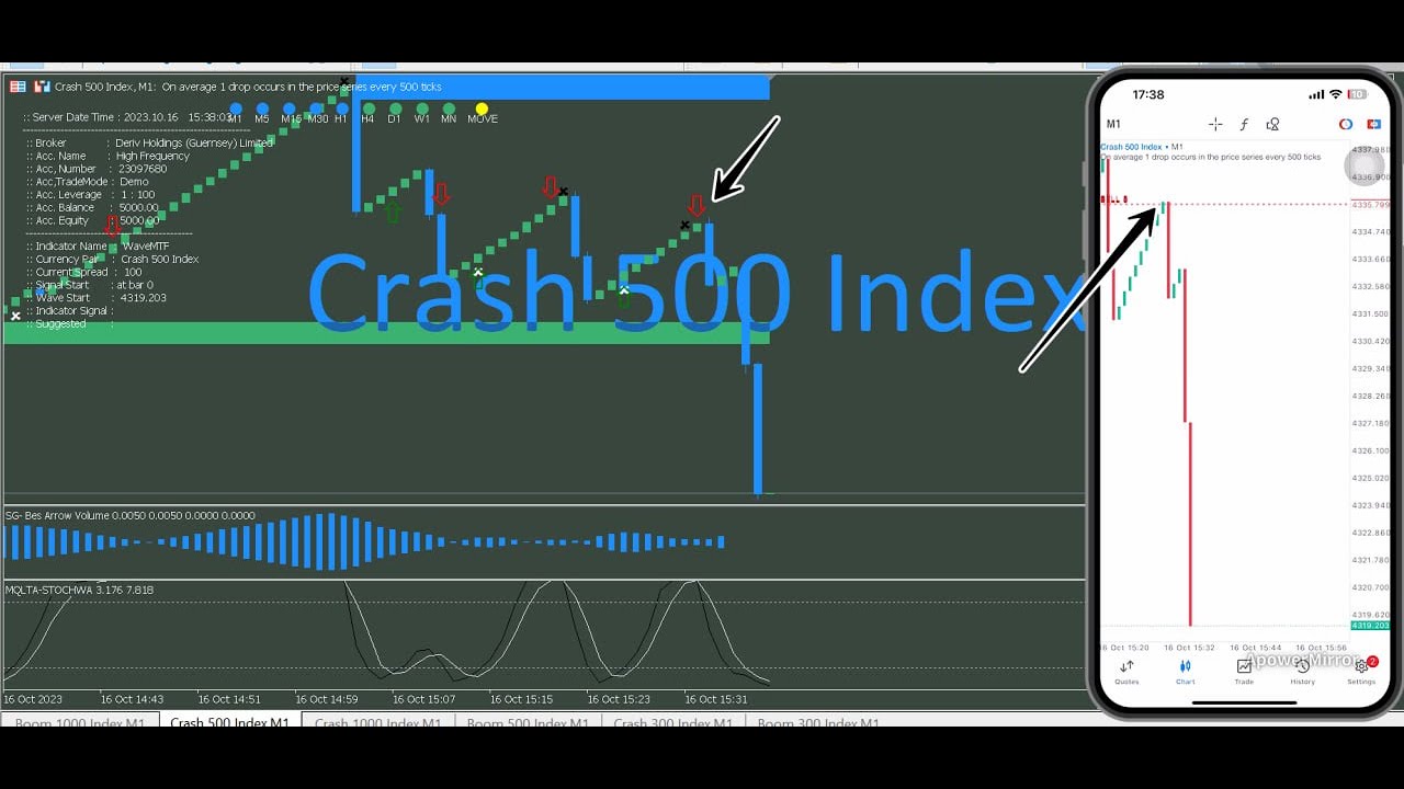 The Best Boom and Crash Indicator for mt5 - YouTube