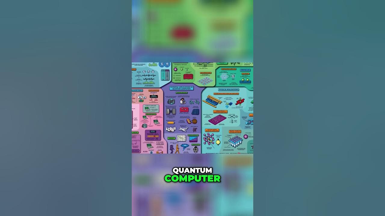 Unlocking Quantum Computing The Power of Qubits - YouTube