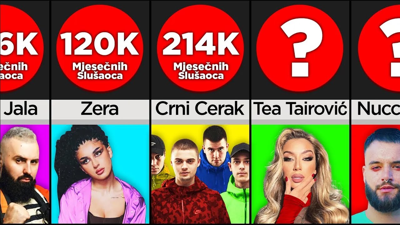 Najpoznatiji Balkanski Muzičari | Komparacija - YouTube