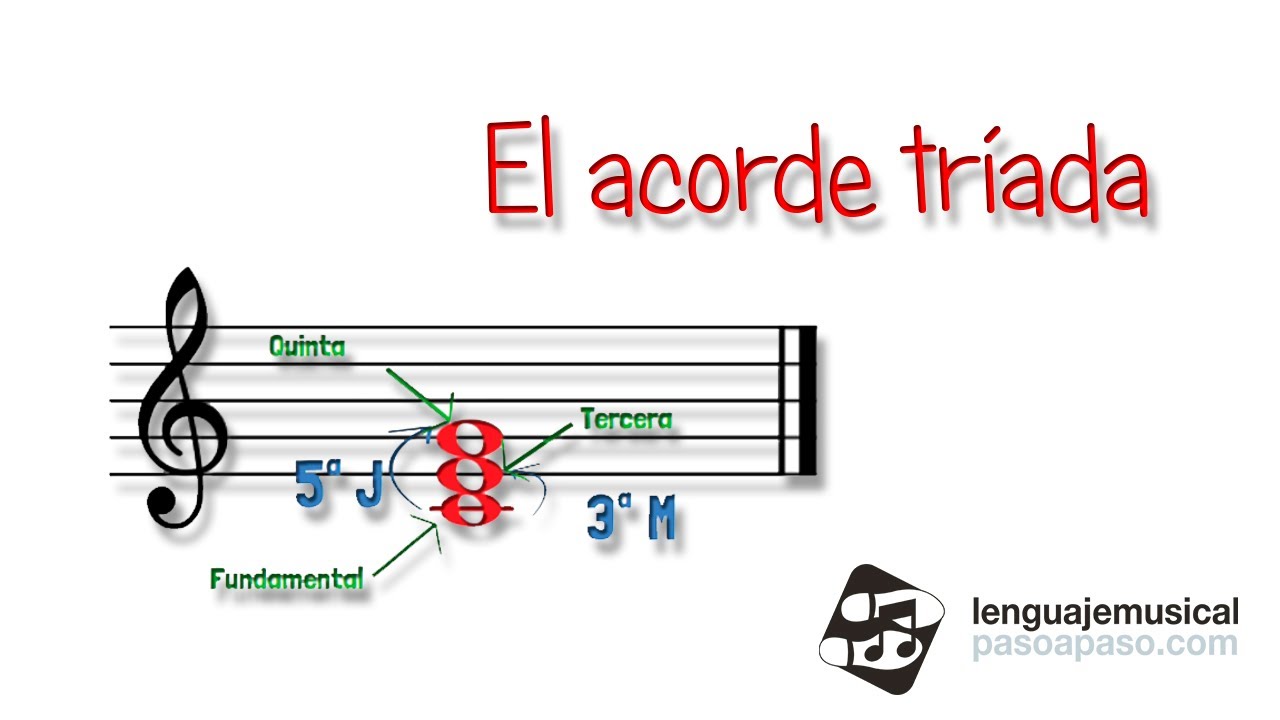 El acorde tríada. Nivel 3. Unidad 11. - YouTube