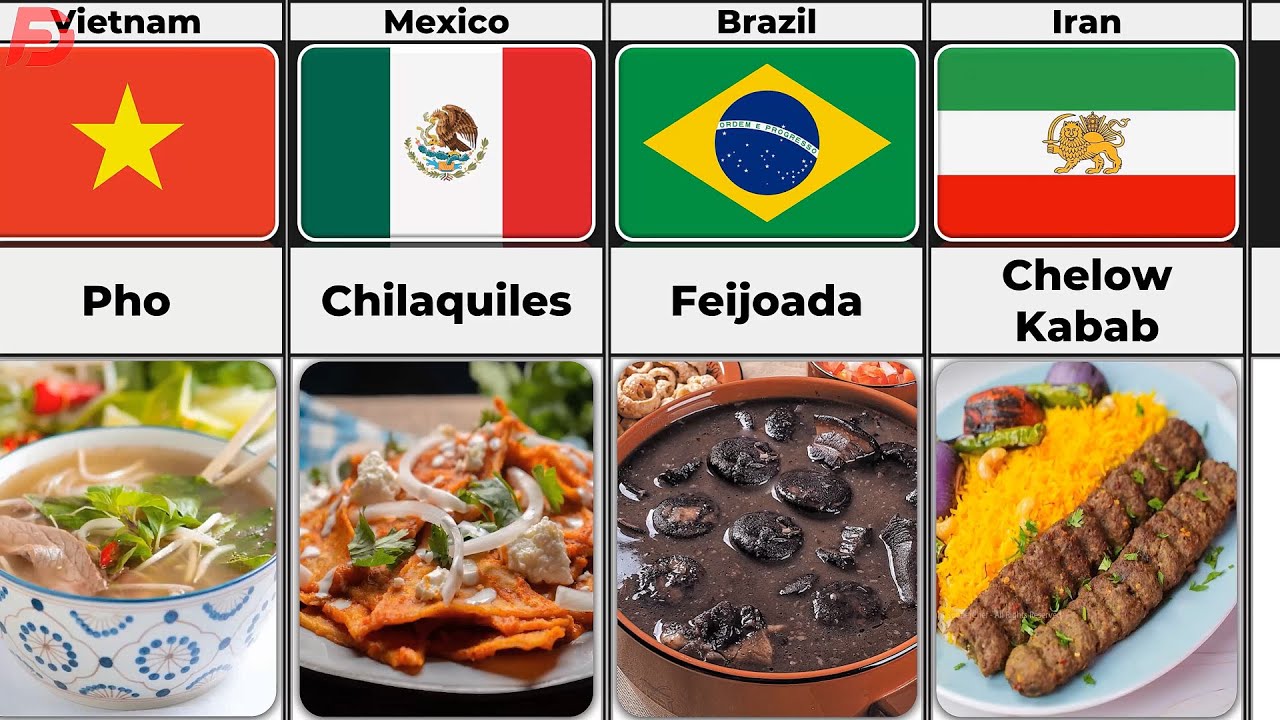 popular food of Different Countries - YouTube