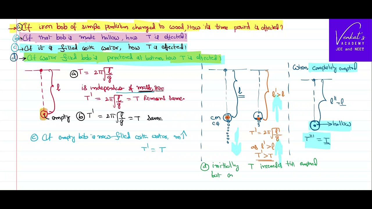 Effect on time period when bob is hollow, filled with water and ...