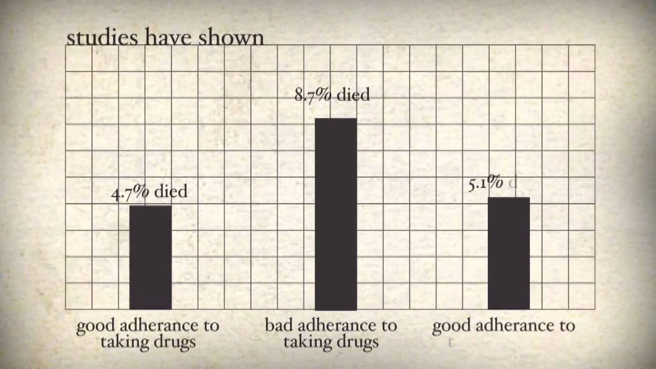 The Power of the Placebo Effect - YouTube