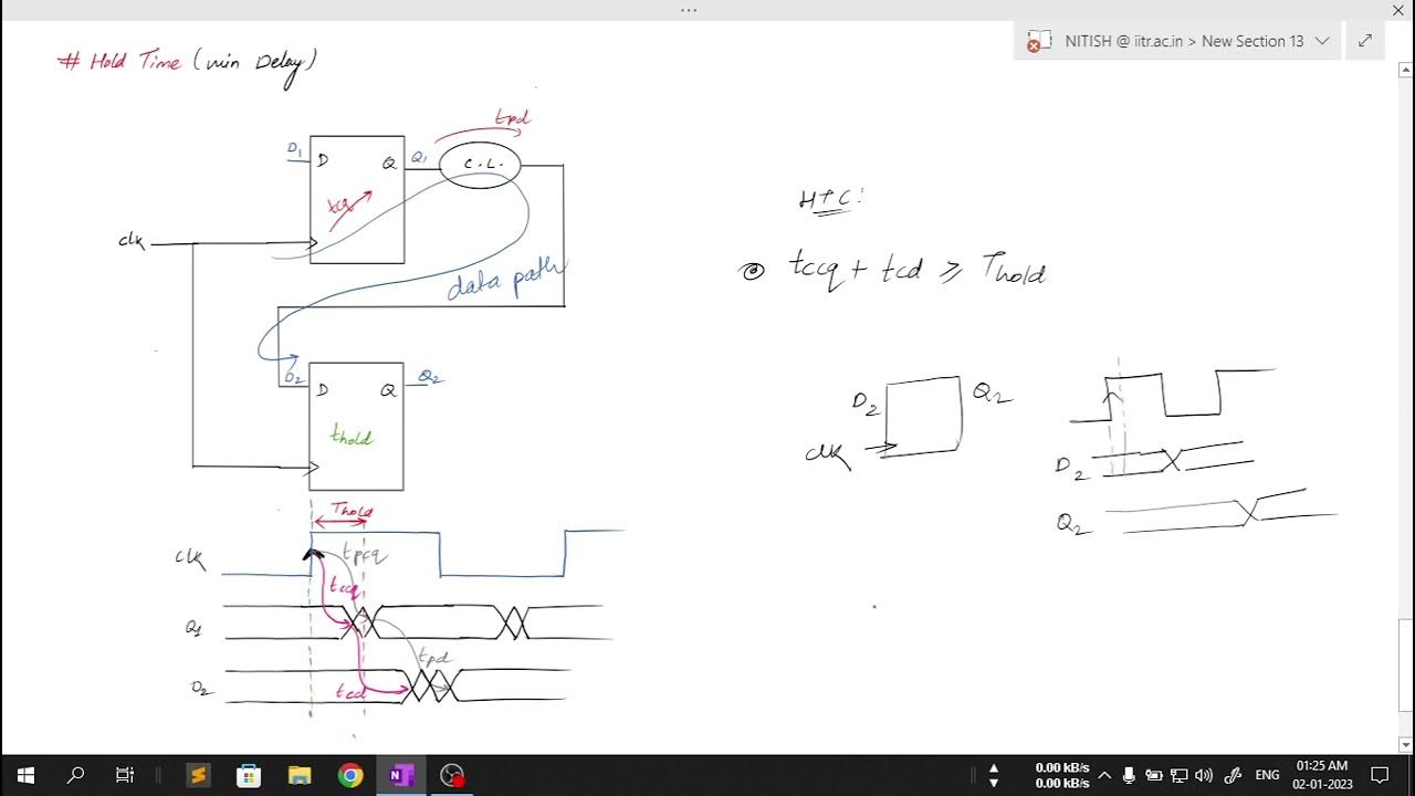 STA (Static Timing Analysis) || Hold Time || @vlsipp - YouTube