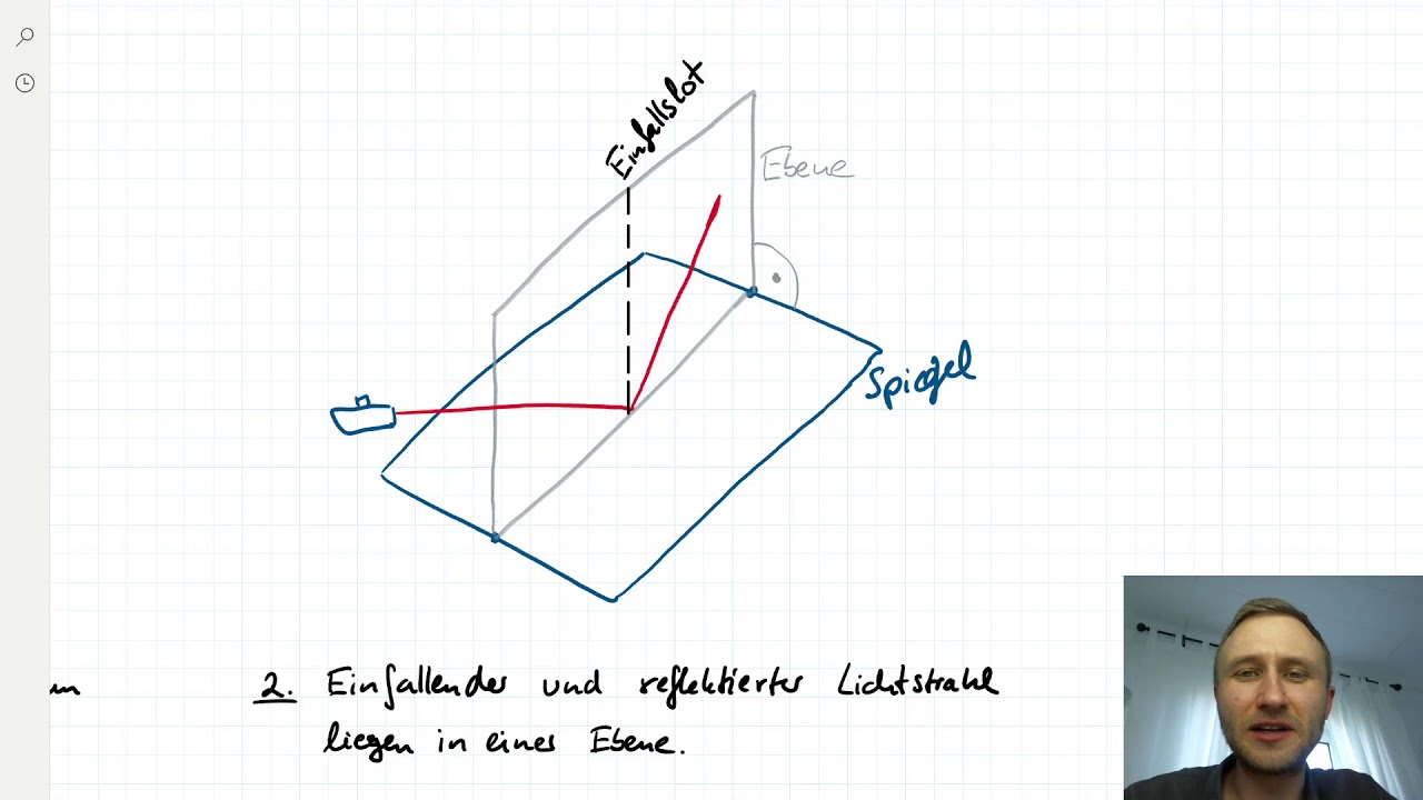 Reflextionsgesetz - Einfallswinkel und Reflexionswinkel - Physik Optik ...
