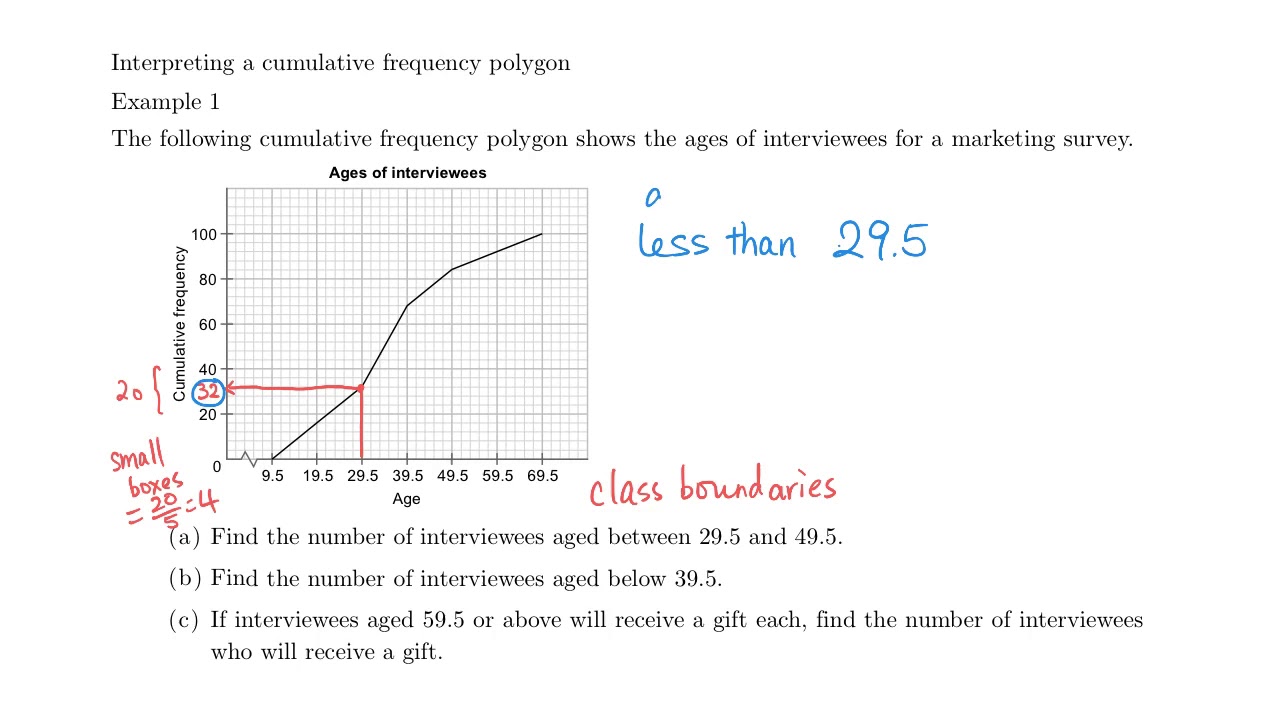 F2 Interpreting Cumulative Frequency Polygon (1) - YouTube