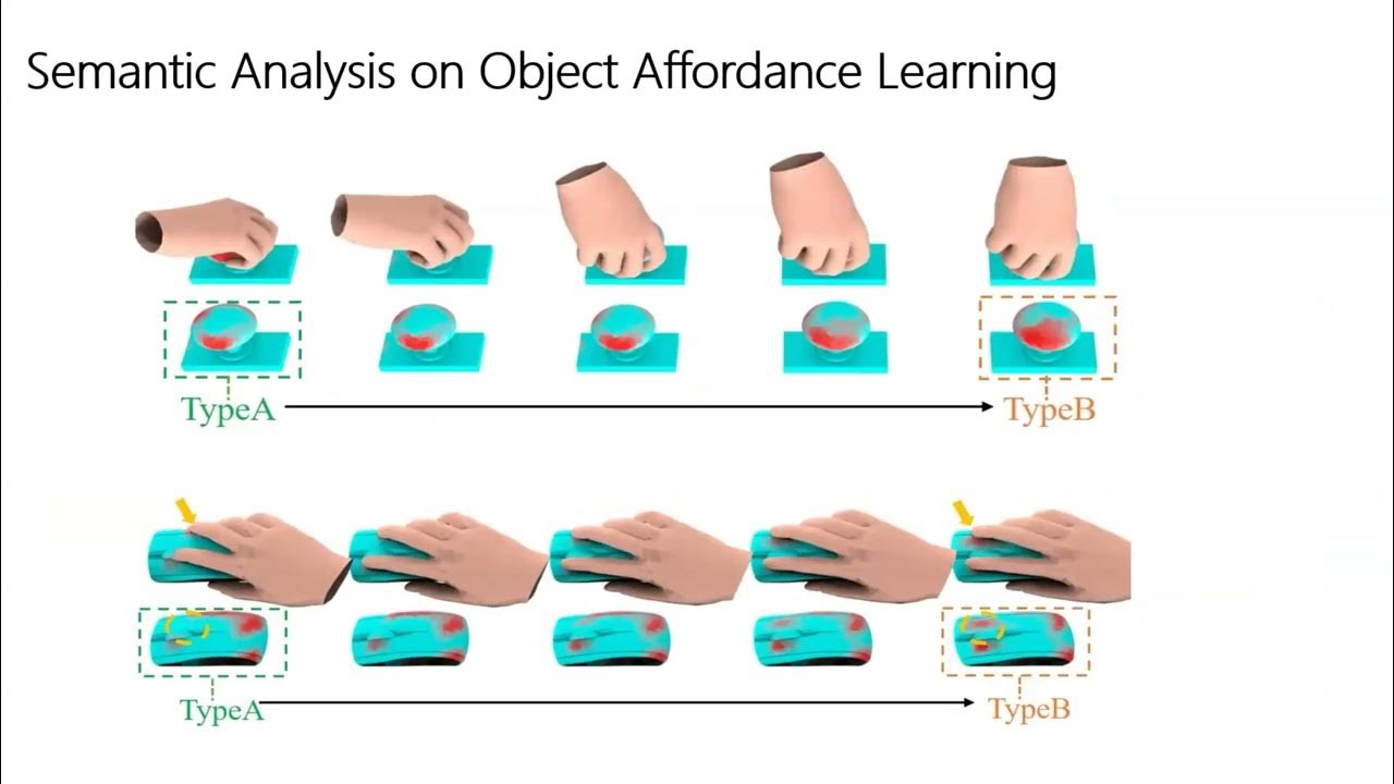 Understanding Understanding Hand-Object Interaction - YouTube