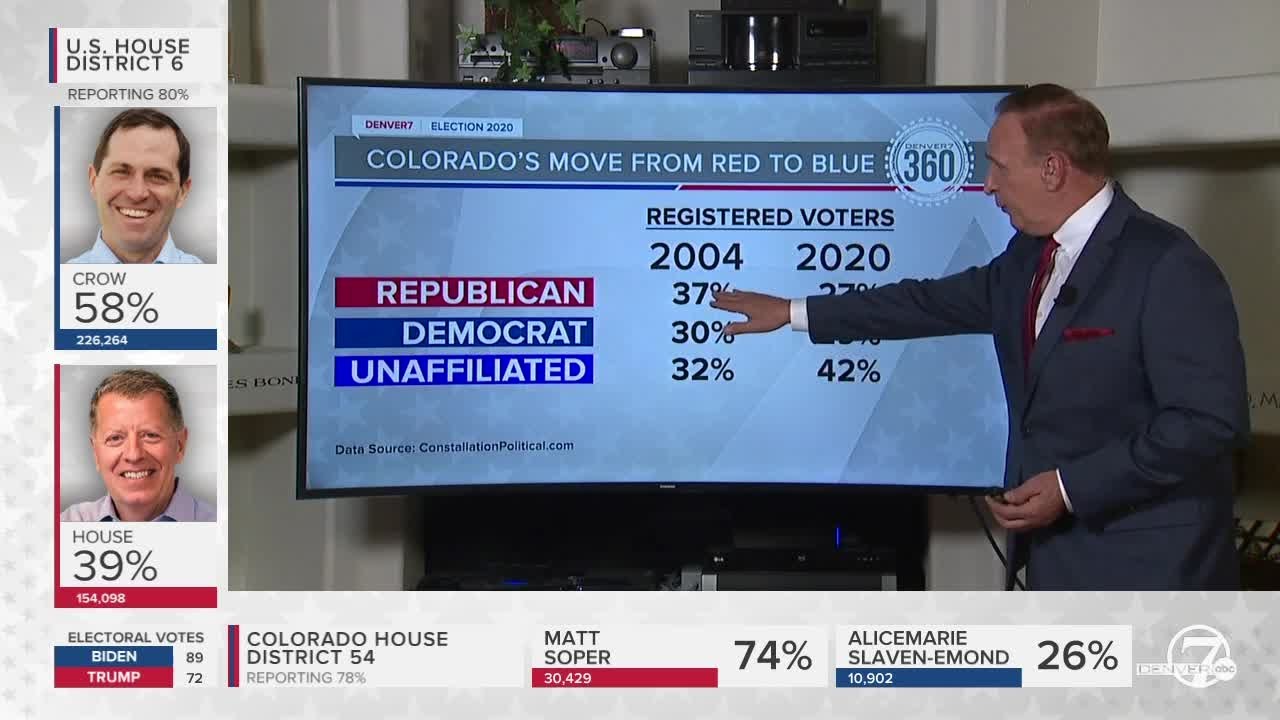 Colorado's move from red to blue - YouTube