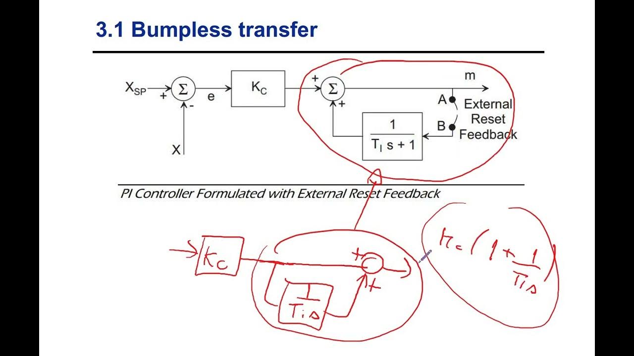 CAP 05 (P3) - Bumpless Transfer - YouTube