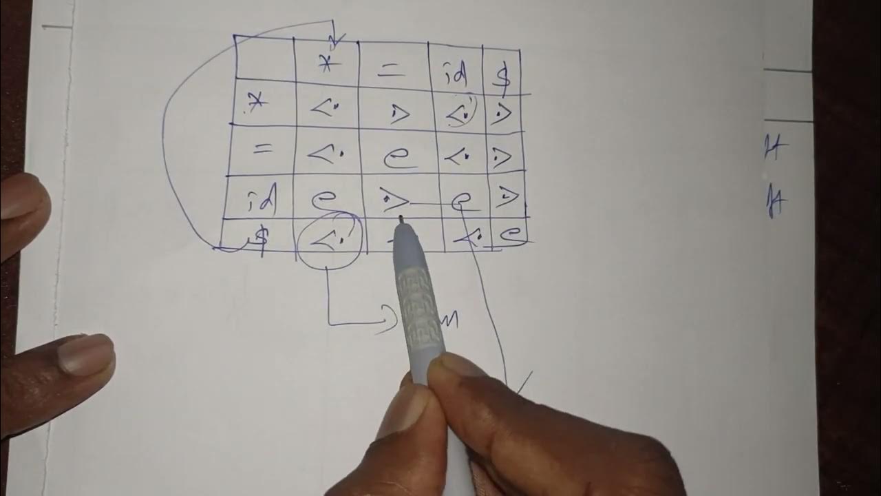 Operator Precedence Parser Part 3 Youtube