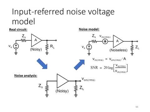 18 Input Referred Noise - YouTube