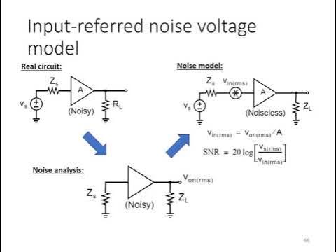 18 Input Referred Noise - YouTube