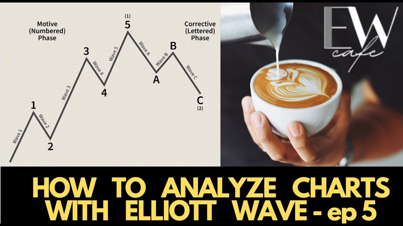 How to analyze a chart by using Elliott Wave | Ep 5 - YouTube
