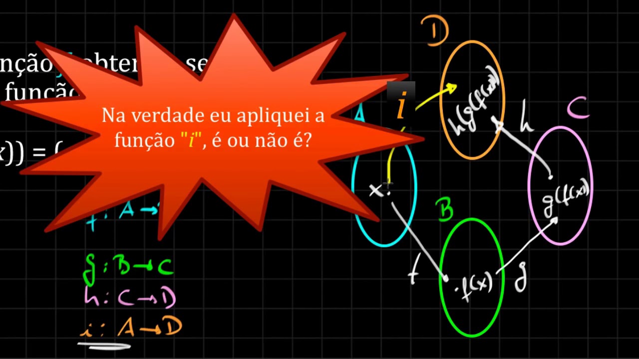 Função Composta ou Composição de Funções MEM 25 - YouTube