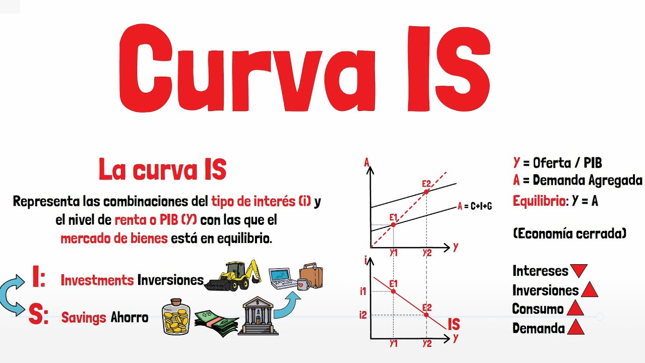 Curva IS Explicada Para Principiantes YouTube
