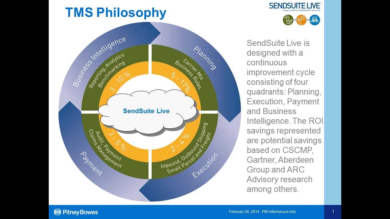 SendSuite Live Visualizer - YouTube
