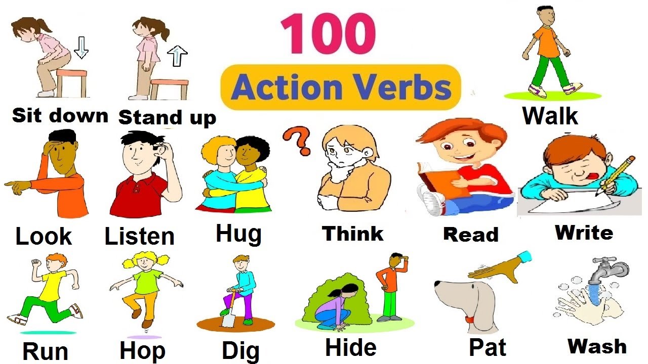 Action Verbs Vocabulary 1000 Action Words Action Verbs Vocabulary in ...