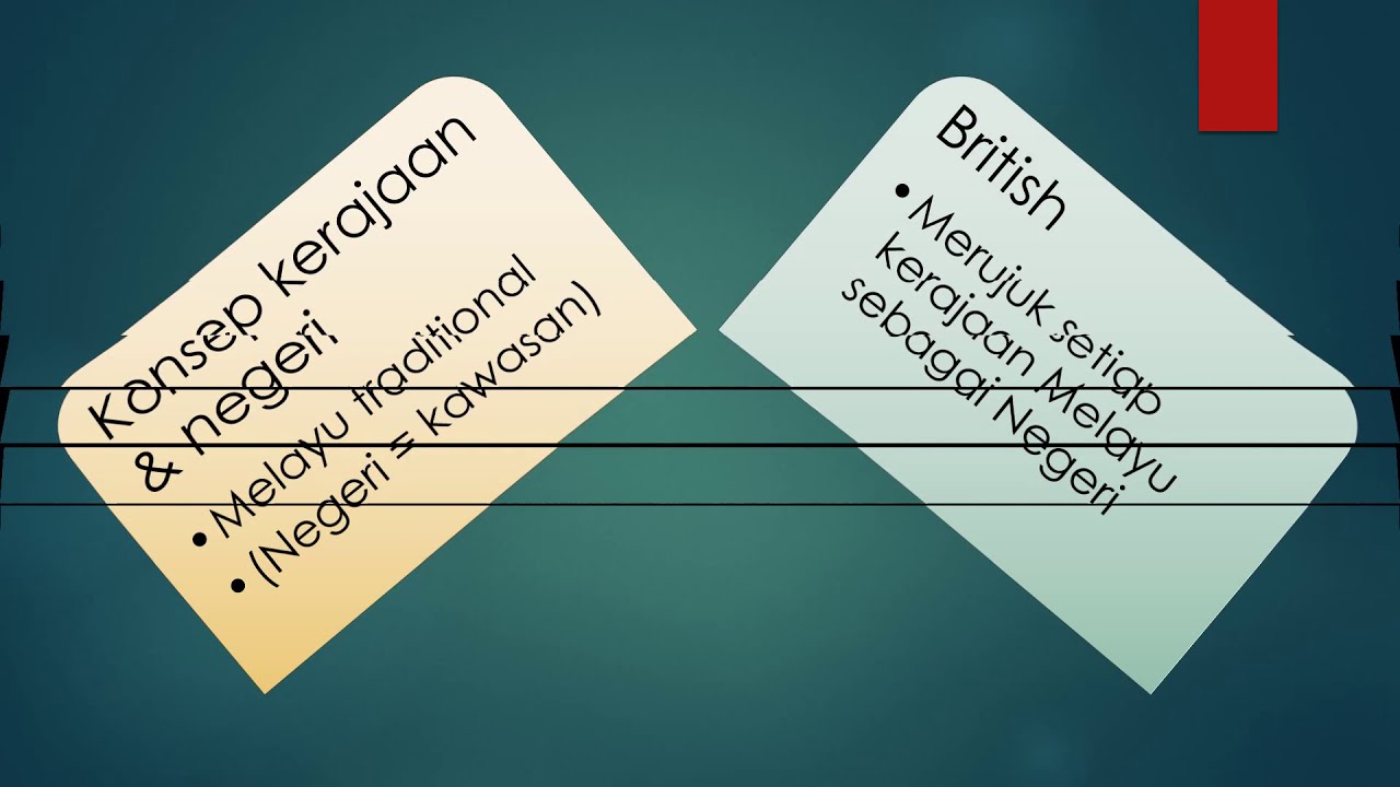 Nota Sejarah Form 5 - Bab 3 (Part 1 of 5) - YouTube
