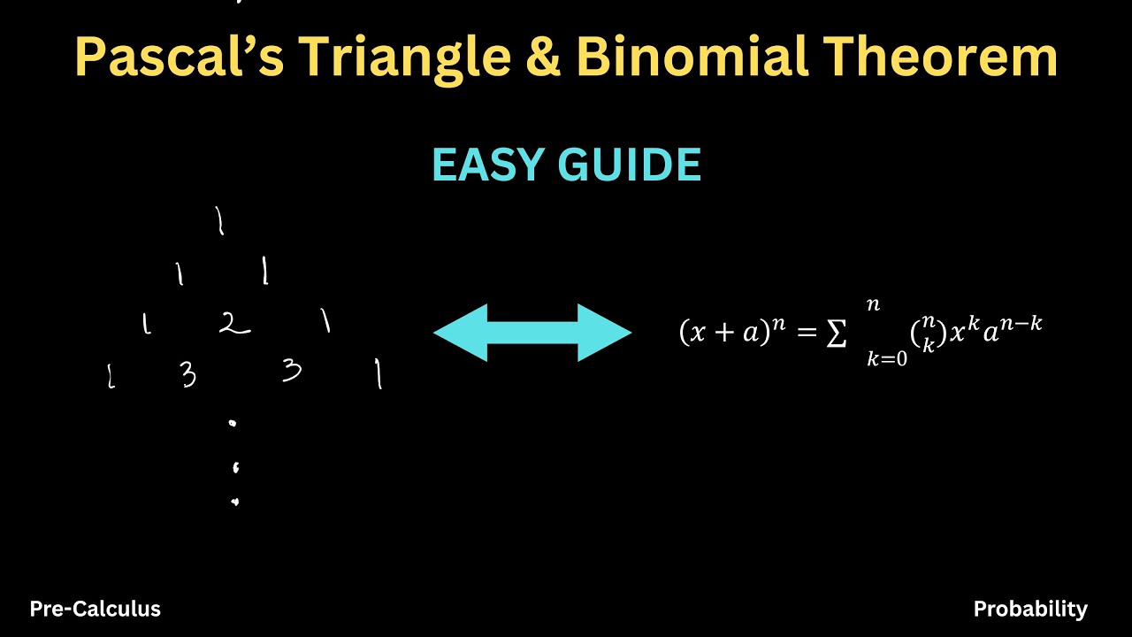 Pascal’s Triangle & Binomial Theorem | Expansion, Patterns & Shortcuts ...
