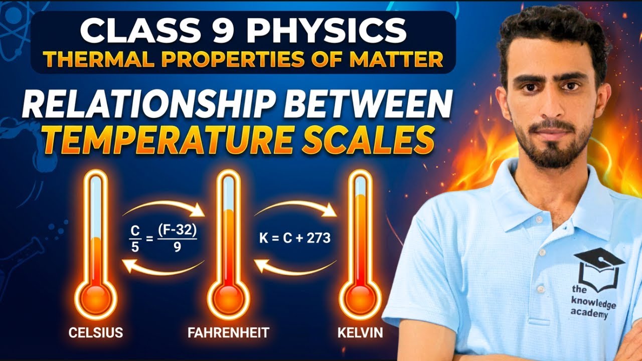 Master Temperature Conversion: Understanding the Relationship Between ...