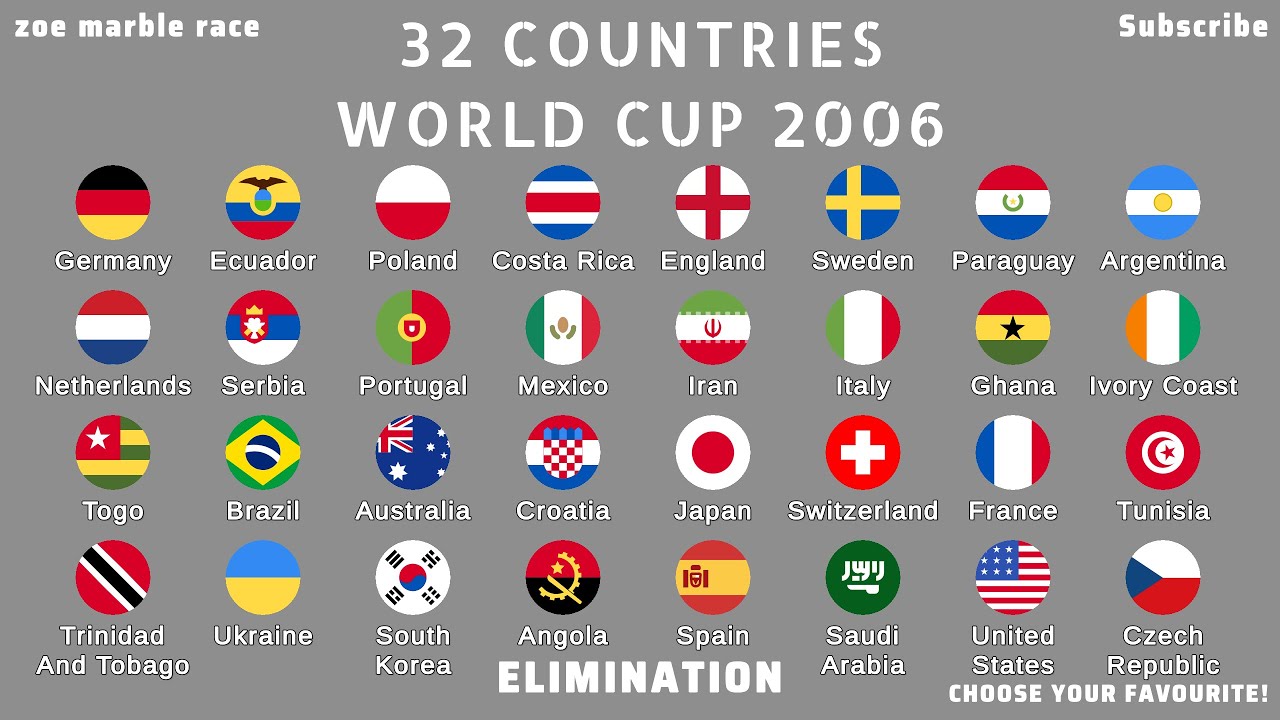 32 Countries world cup 2006 Marble Race - Group Stage - YouTube